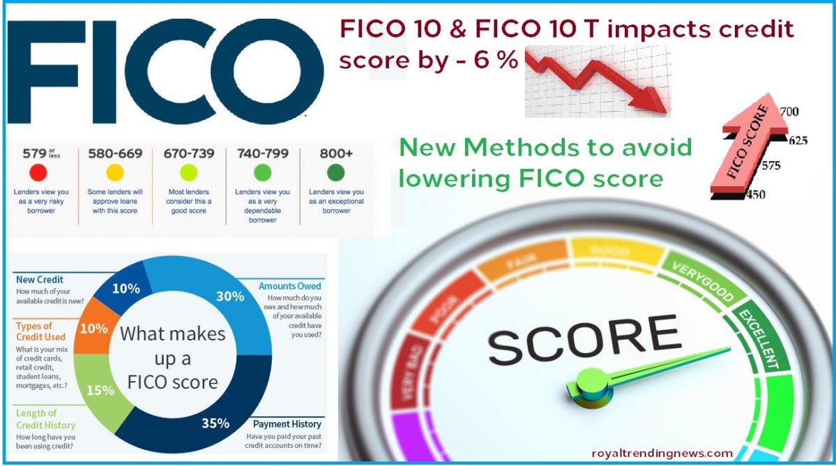 How Latest FICO Score Model (FICO 10) impact Credit score badly – Best ...